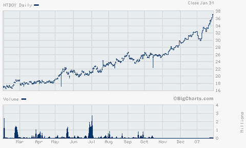 Nintendo Stocks Reach Another High - Pure Nintendo